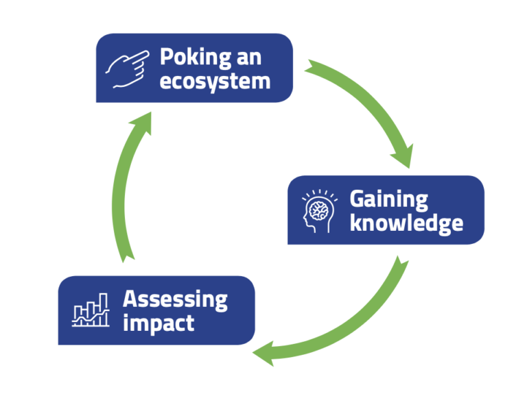 Global Platform - EIT Global Outreach